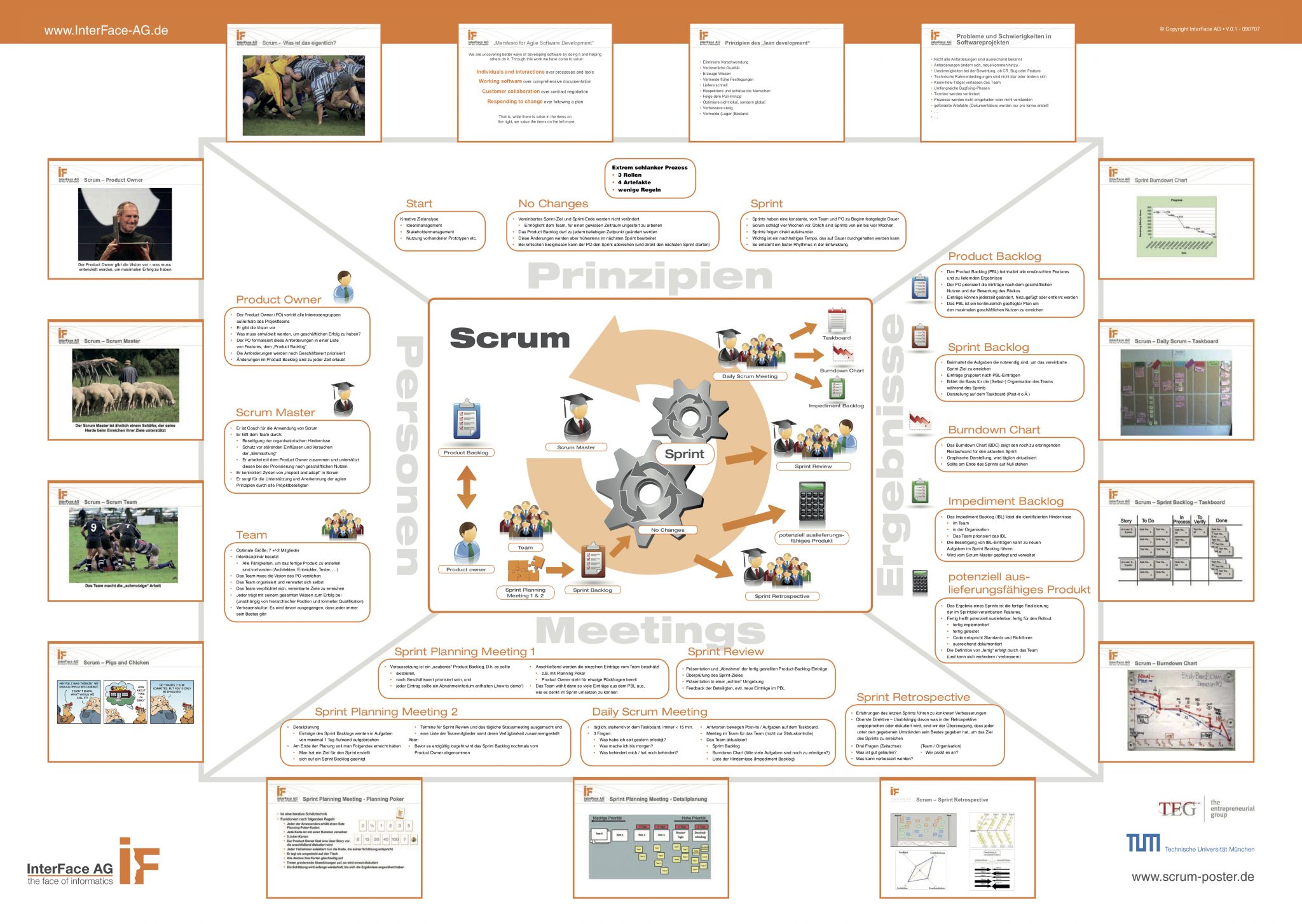 Startseite - Scrum Plakat